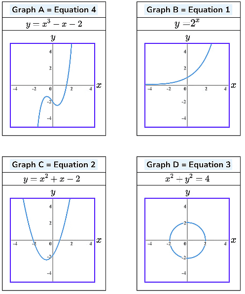 Graphs for Physics - Physics for JEE Main and Advanced PDF Download