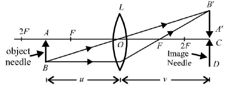 Chapter - 23 Practical Physics - JEE PDF Download