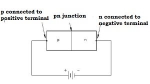P-N Junction Diode: Forward and Reverse Bias - Physics for JEE Main and ...