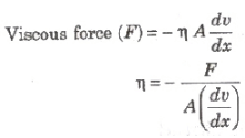 Important Viscosity and Poiseuille’s Formula Formulas for JEE and NEET