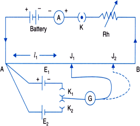 Potentiometer & Its Applications | Physics Class 12 - NEET