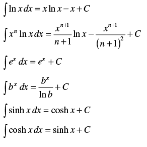 Fundamental Formulae for Integration - Physics for JEE Main and ...