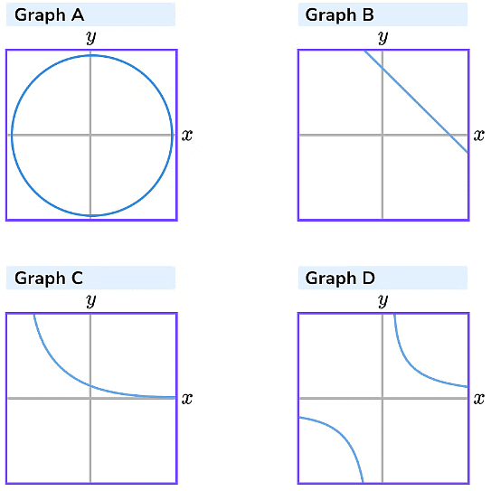 Graphs for Physics - Physics for JEE Main and Advanced PDF Download