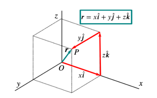 Vectors And Their Addition And Subtraction Physics Class 11 Neet Pdf Download