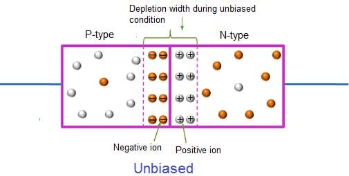Forward Biasing Experiment - Physics for JAMB PDF Download