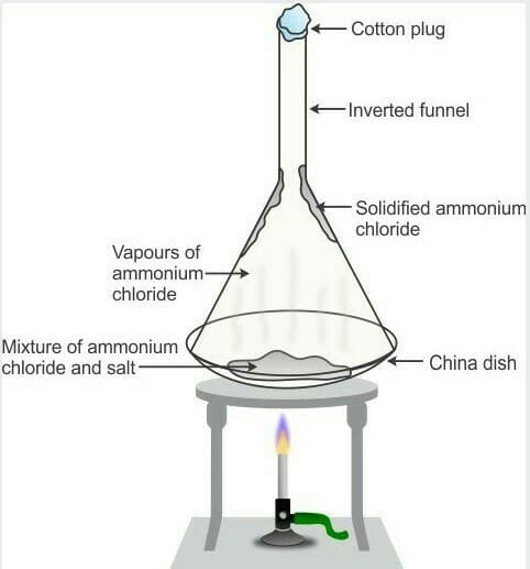 Methods of Purification of Organic Compounds - Chemistry for JEE Main ...
