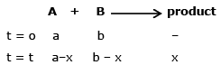 Integrated Rate Equations: Zero, First and Second Order Reactions ...