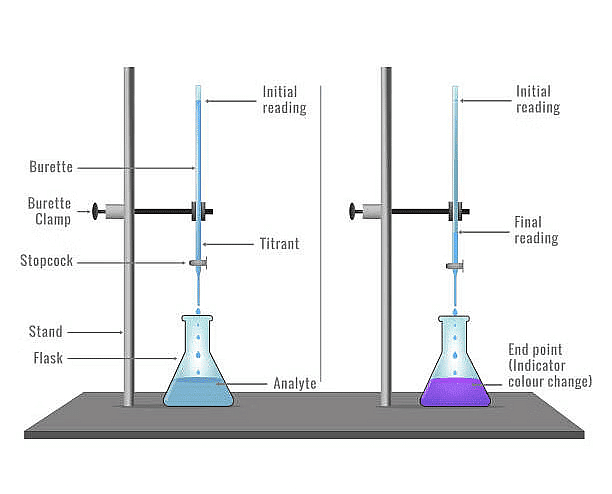 Redox Titrations - Chemistry for JEE Main and Advanced PDF Download