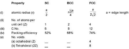 Important Electrochemistry Formulas for JEE and NEET