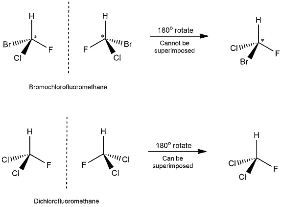 What Are Optical Isomers Chemistry For Jee Main And Advanced Pdf Download