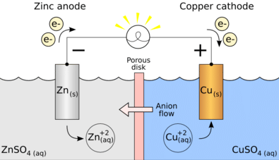 Daniell Cell and Galvanic Cell - Chemistry Class 12 - NEET PDF Download