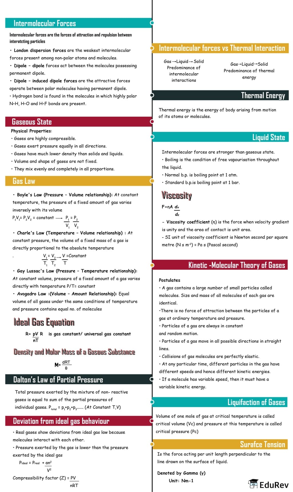 Mind Map: Chemical Bonding and Molecular Structure - Chemistry Class 11 ...