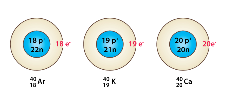 Atomic Number and Mass Number, Isotopes and Isobars - Chemistry Class 11 - NEET PDF Download