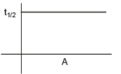 Integrated Rate Equations: Zero, First and Second Order Reactions ...