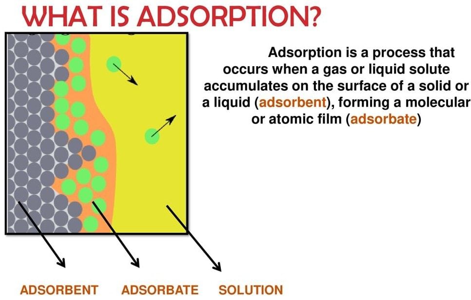 Surface Chemistry and Adsorption - Chemistry Class 12 - NEET PDF Download