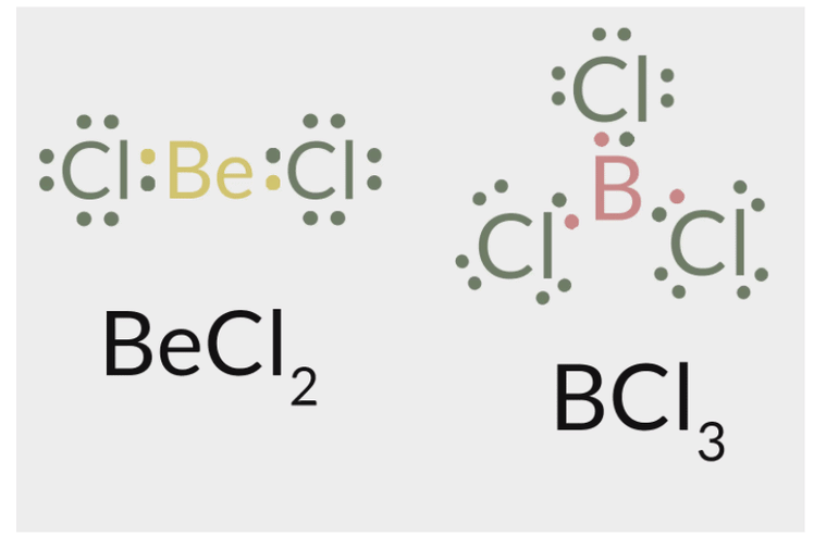 Chemical Bonding: Definition and Types - Chemistry Class 11 - NEET PDF ...