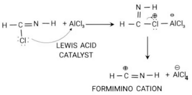 Gattermann Reaction - Notes | Study Chemistry for JEE - JEE