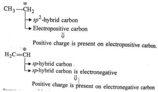 Inductive and Mesomeric Effect - Class 11 PDF Download