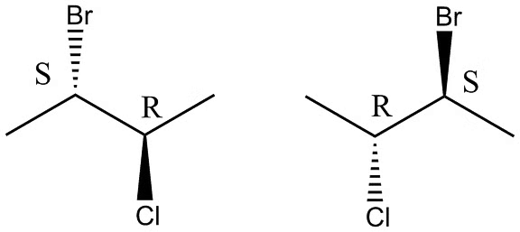 What are Optical Isomers? - Chemistry for JEE Main and Advanced PDF Download
