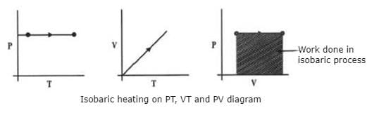 Adiabatic Expansion: Reversible & Irreversible | Chemistry Class 11 - NEET