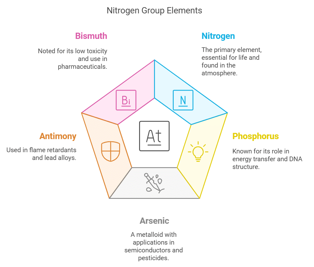 Mnemonics: Classification of Elements and Periodicity in Properties ...
