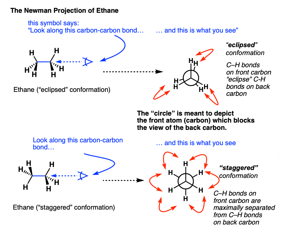 Conformational Isomerism - Chemistry Class 11 - NEET PDF Download