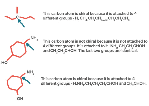 What are Optical Isomers? - Chemistry for JEE Main and Advanced PDF Download