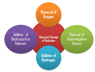 Redox Reactions: Oxidation and Reduction, Oxidation Number - Science ...