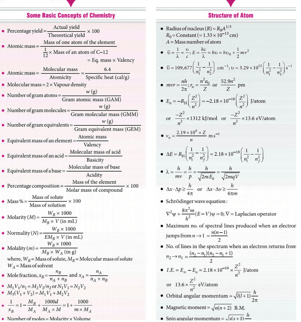 Important Formulas: Atomic Structure - Chemistry for JEE Main and ...