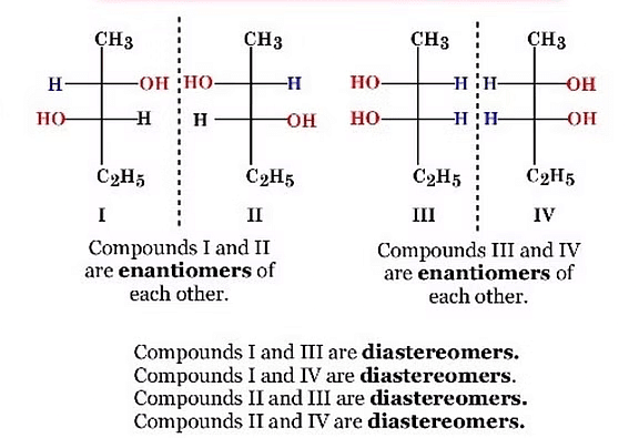 What are Optical Isomers? - Chemistry for JEE Main and Advanced PDF Download