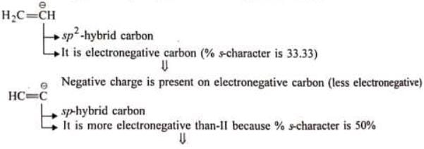 Inductive and Mesomeric Effect - Class 11 PDF Download