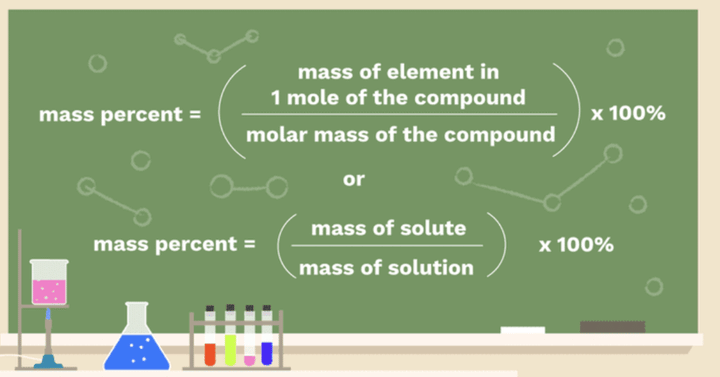 Expressing Concentration of Solutions - Notes | Study Chemistry Class ...
