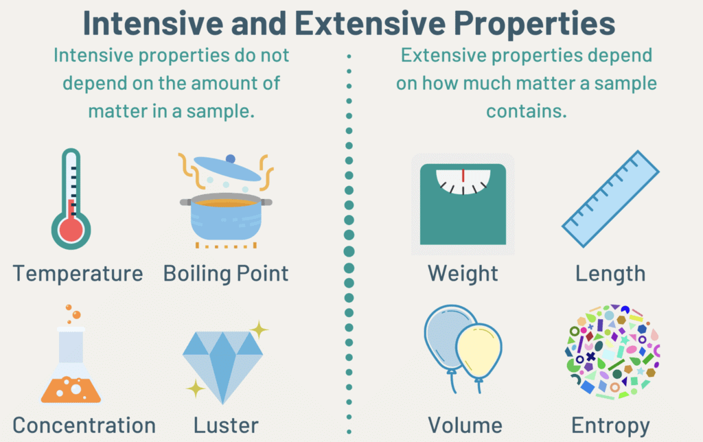 Thermodynamics: Common Terms, State Function and Properties - Chemistry ...
