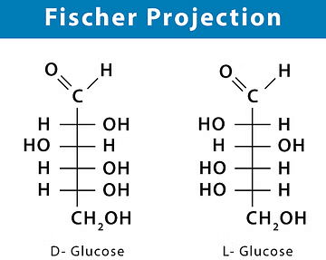 Representation of Optical Isomers - Chemistry for JEE Main and Advanced PDF Download