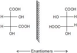 What are Optical Isomers? - Chemistry for JEE Main and Advanced PDF Download