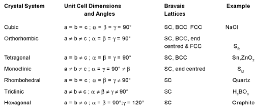 Important Electrochemistry Formulas for JEE and NEET