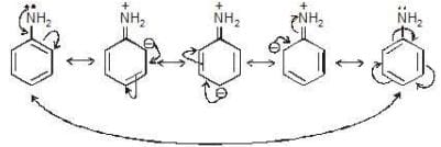 Inductive and Mesomeric Effect - Class 11 PDF Download