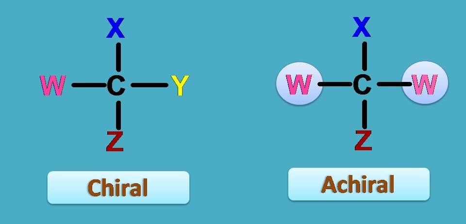 Optical Isomerism - Chemistry Class 11 - NEET PDF Download