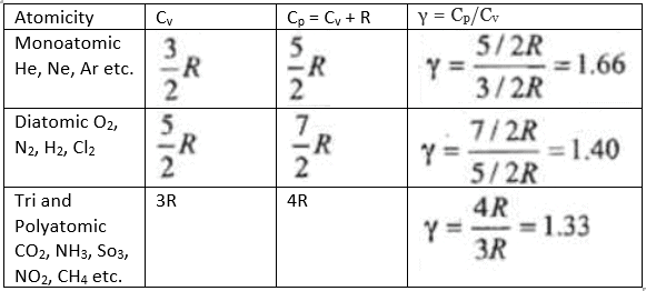 Enthalpy, Heat Capacity, Molar Heat & Specific Heat Capacity ...