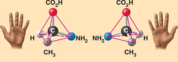 What are Optical Isomers? - Chemistry for JEE Main and Advanced PDF Download