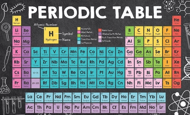 Mnemonics: D and F- Block - Chemistry Class 12 - NEET PDF Download