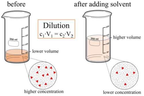 Expressing Concentration of Solutions - Chemistry Class 12 - NEET PDF ...