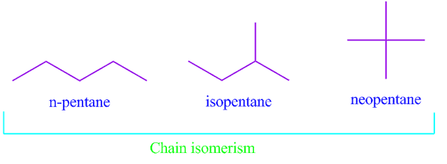Structural Isomerism - Chemistry Class 11 - NEET PDF Download