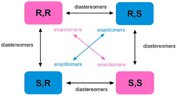 What are Optical Isomers? - Chemistry for JEE Main and Advanced PDF Download