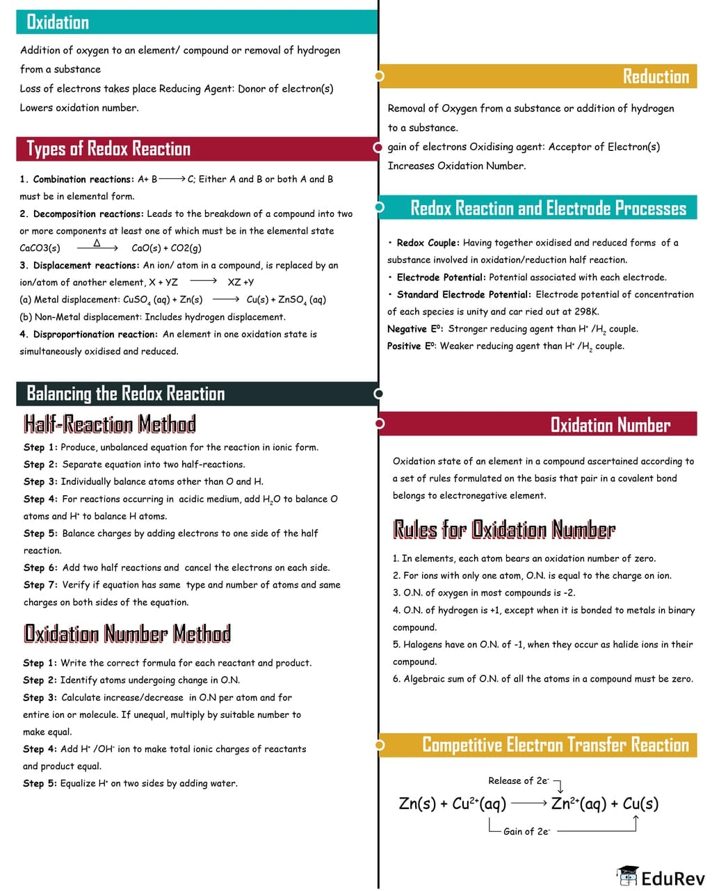 Redox Reaction Agents