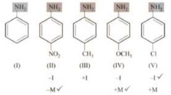 Inductive and Mesomeric Effect - Class 11 PDF Download