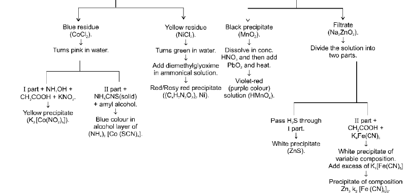 Important Qualitative Analysis Formulas for JEE and NEET