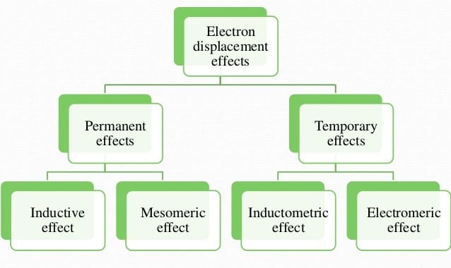 Fundamental Concepts in Organic Reaction Mechanism - Chemistry Class 11 ...