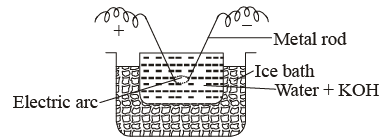 Methods of Preparation of Colloids - Additional Study Material for ...