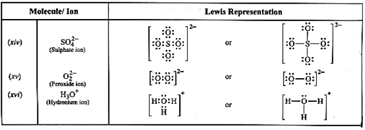 Chemical Bonding: Definition, Types and Bond Parameters - Chemistry ...